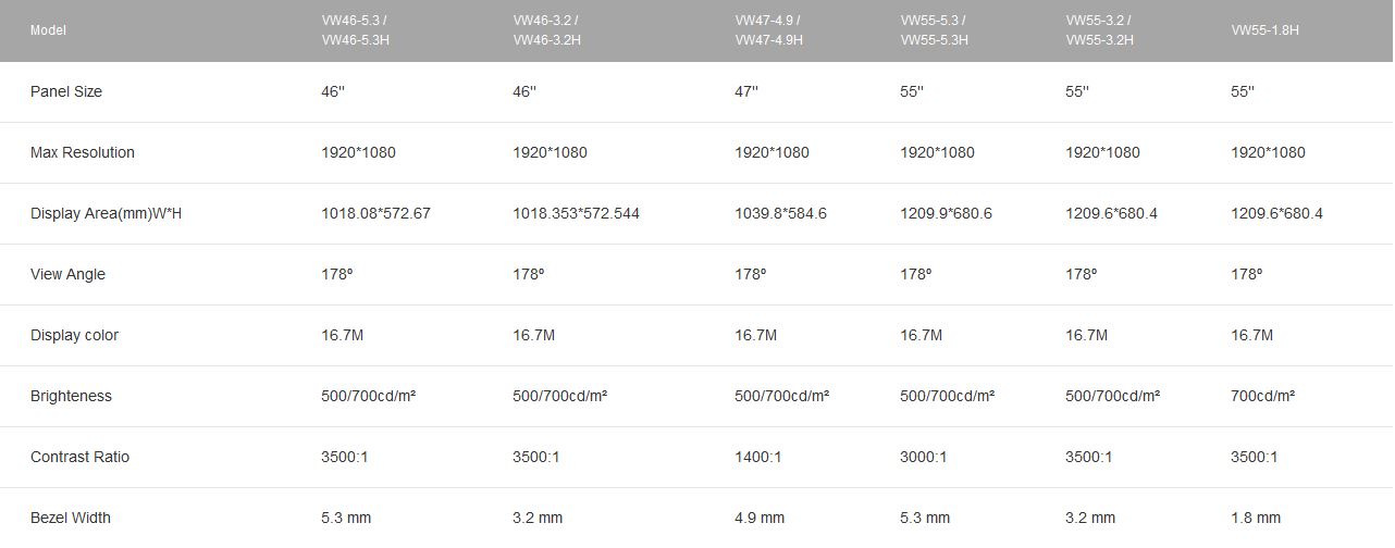 LCD Video Wall 55" | xLUM